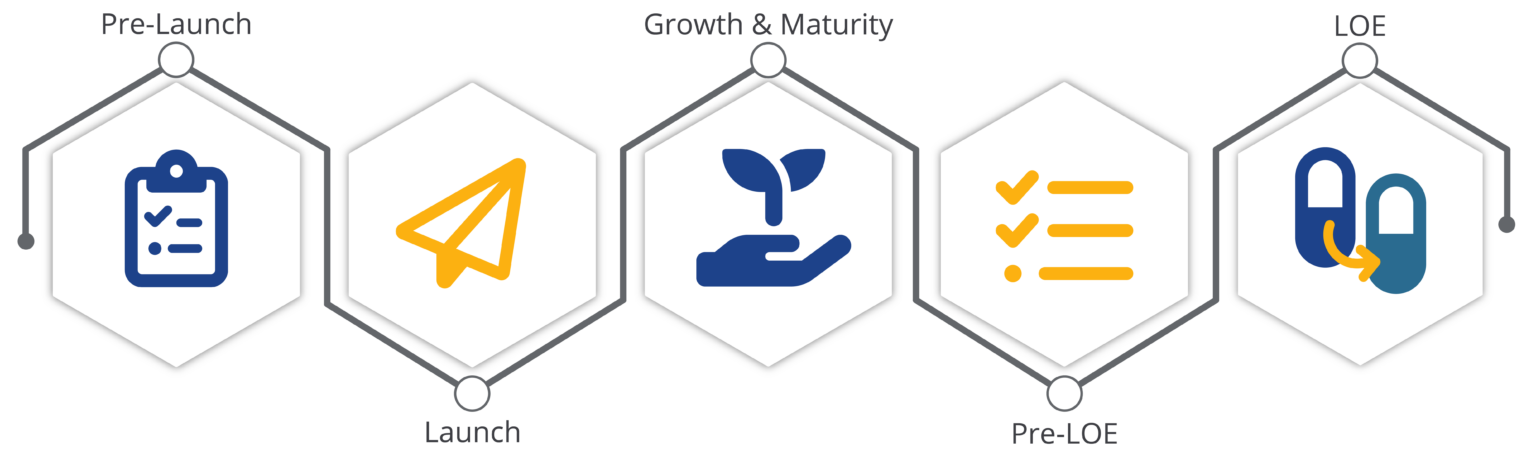 Pharma Partners | ClaimSecure