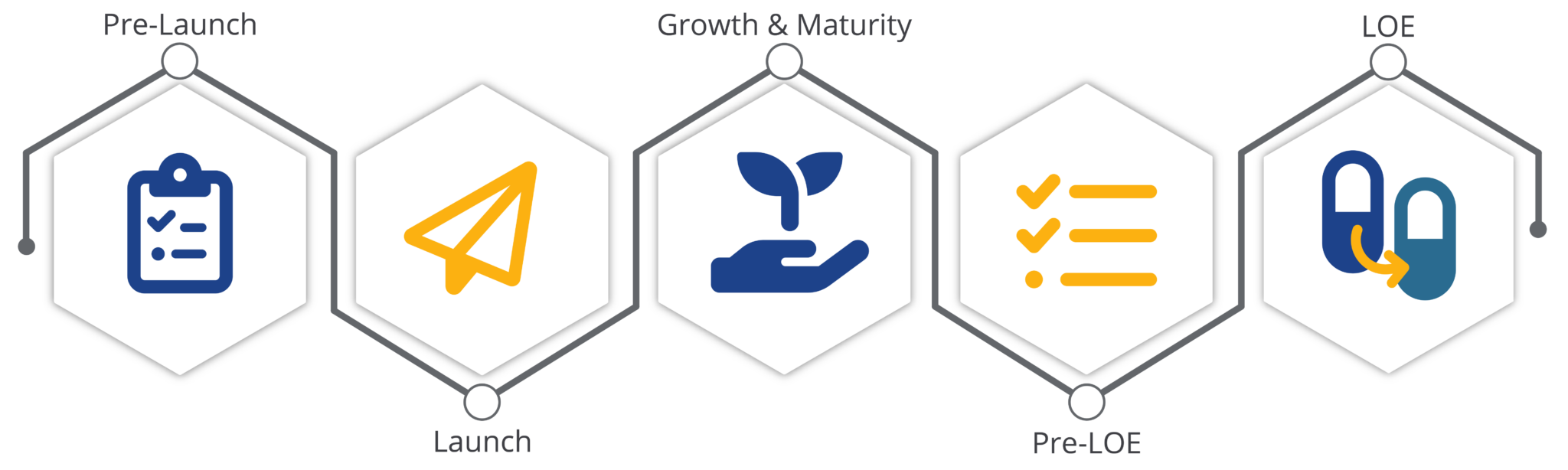Pharma Partners | ClaimSecure